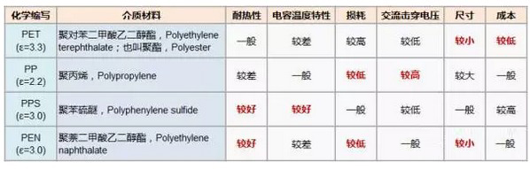 Internal structure of film capacitor - Anhui Safe Electronics Co.,LTD.