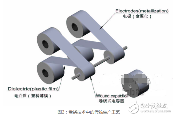 Film capacitor production process - Anhui Safe Electronics Co.,LTD.